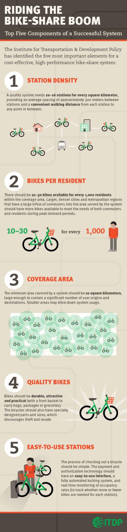 How Do You Grade a Bike-Share System? — Streetsblog USA