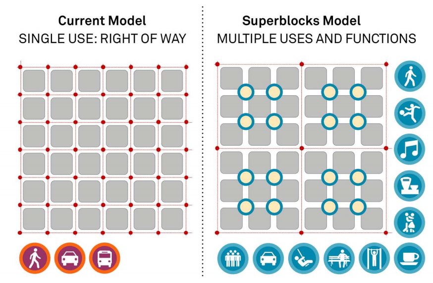 Get a Glimpse of Barcelona's "Superblocks" in Action — Streetsblog USA