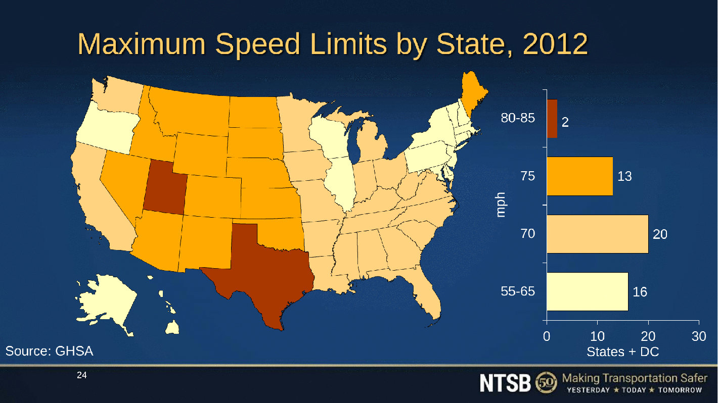 NTSB: Speed Kills, and We're Not Doing Enough to Stop It — Streetsblog USA