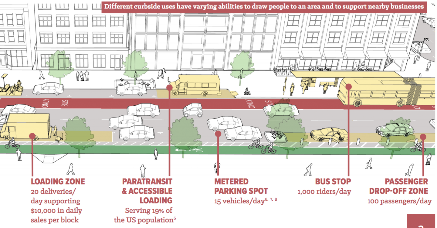 Bus Lanes Are the New Parking Lanes — Streetsblog USA