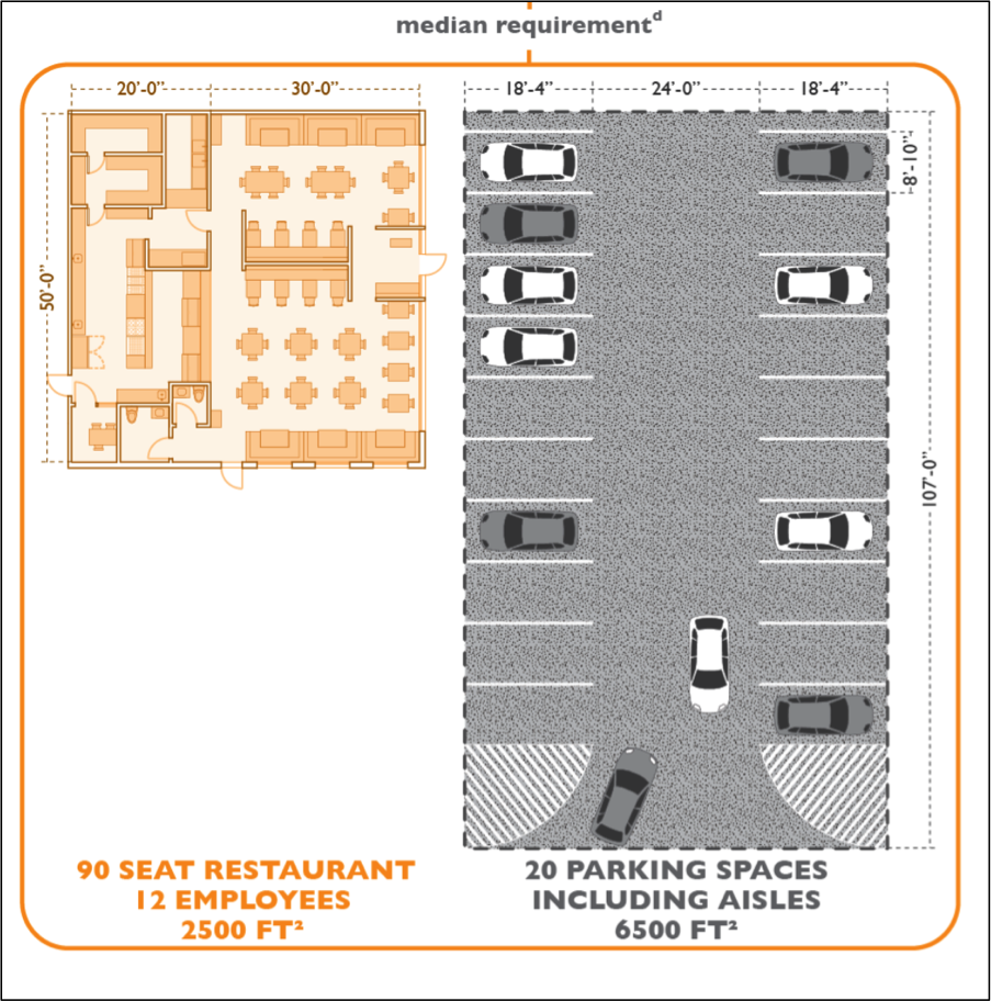 How Cars Waste Space — In Six Simple Images — Streetsblog USA