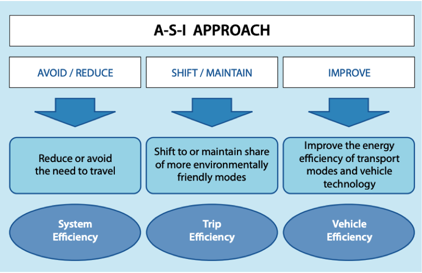 Three Simple Ways to Make Cities More Walkable — Streetsblog USA
