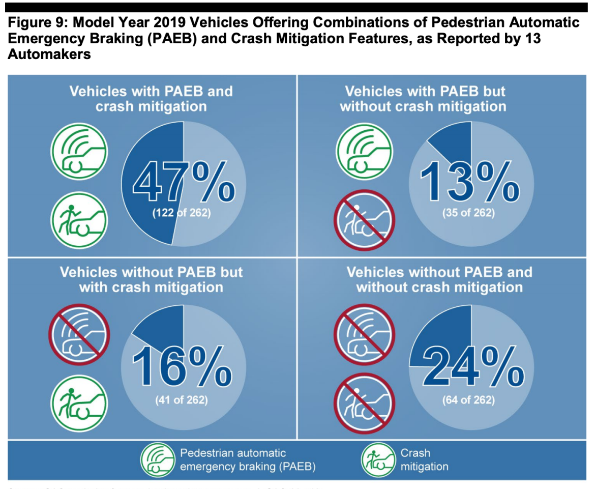 Vehicle Safety Assessments Don't Protect Pedestrians — Streetsblog USA