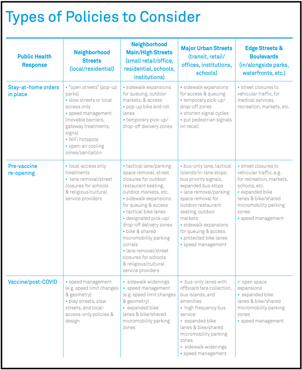 NACTO Drops Playbook for Fighting COVID-19 — Streetsblog USA