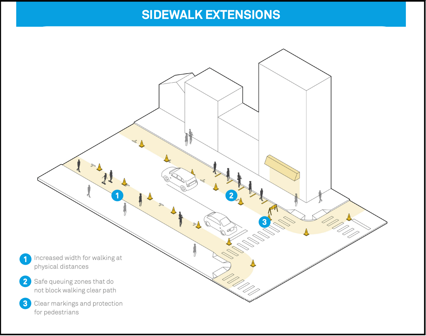 NACTO Drops Playbook for Fighting COVID-19 — Streetsblog USA