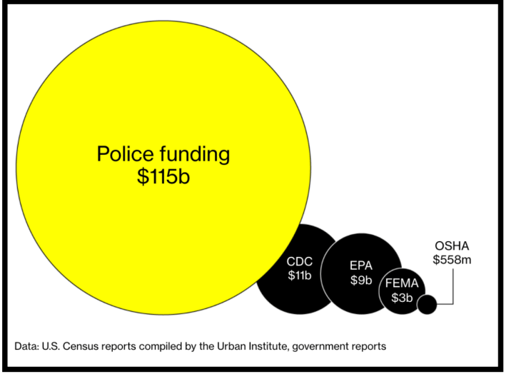 Study: For Nearly Half of Drivers, Threat of Police Enforcement Doesn't ...
