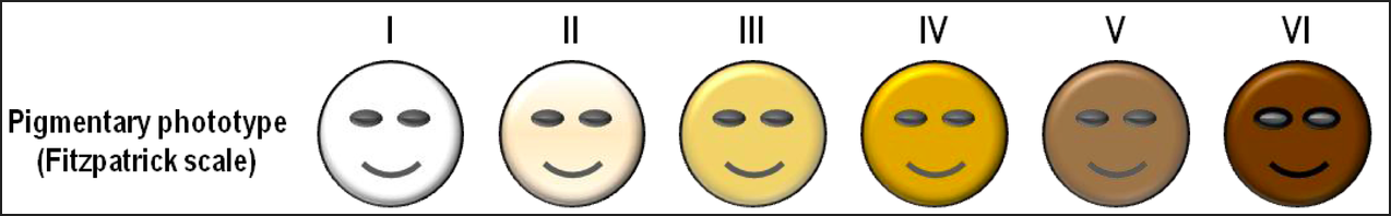 Study: AVs May Not Detect Darker-Skinned Pedestrians As Often As ...