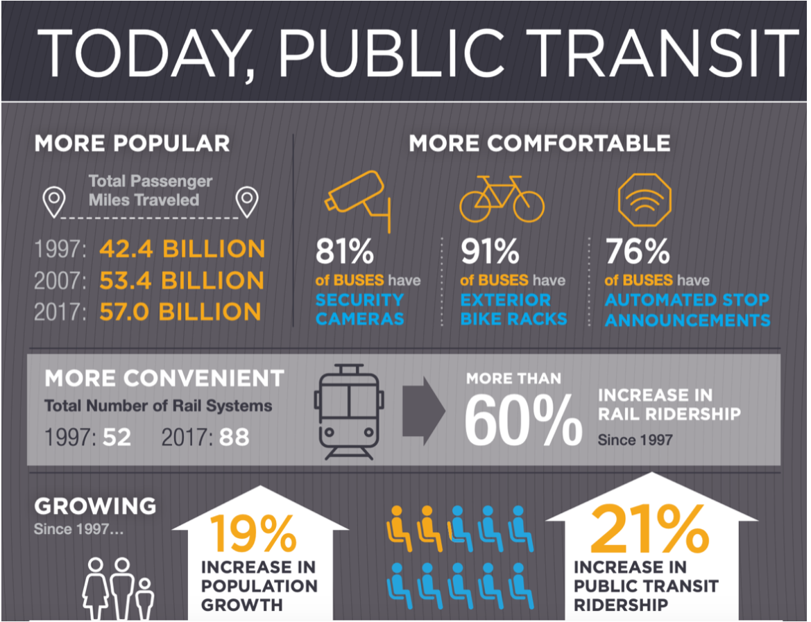 The Real Reason Buses Were Losing Riders Even Before COVID-19 ...