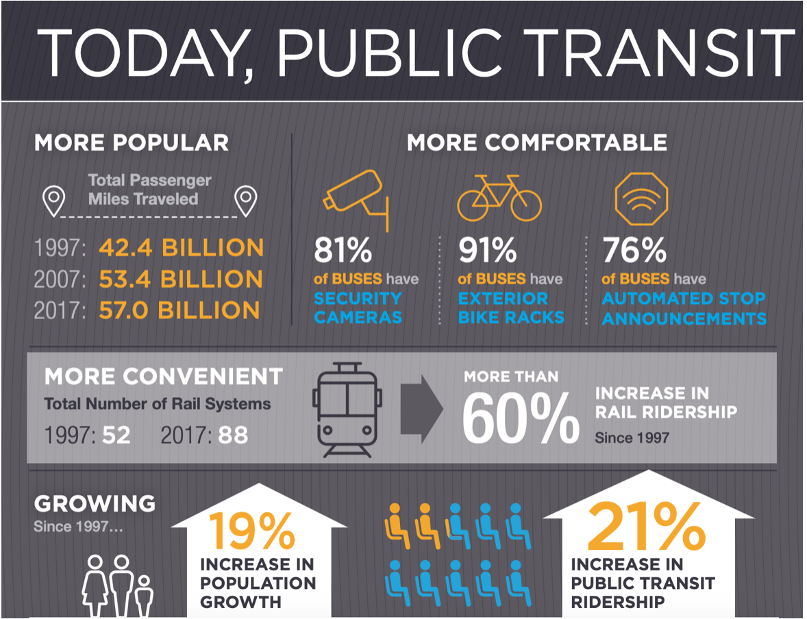 The Real Reason Buses Were Losing Riders Even Before COVID-19 ...