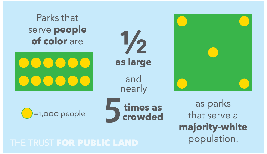 Study: Parks in Non-White Neighborhoods Are Half As Large and 5x As ...