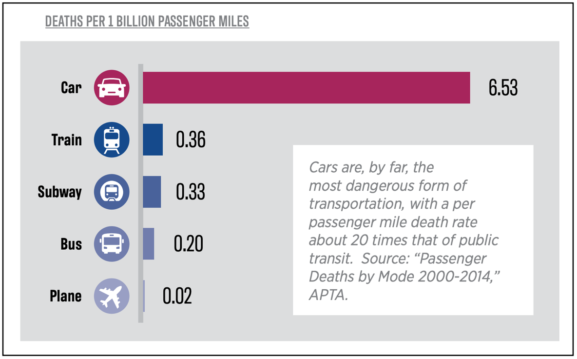 Studies Show Riding Transit During Pandemic Is Pretty Safe ...