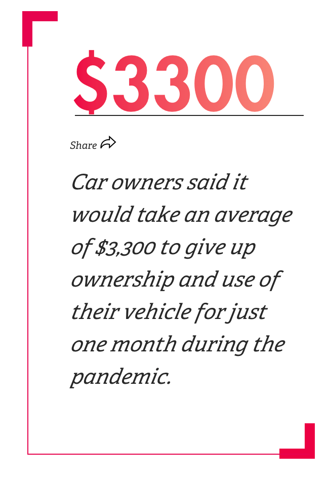 The Real Reason Why Drivers Are Convinced They Can't Do Without Cars ...