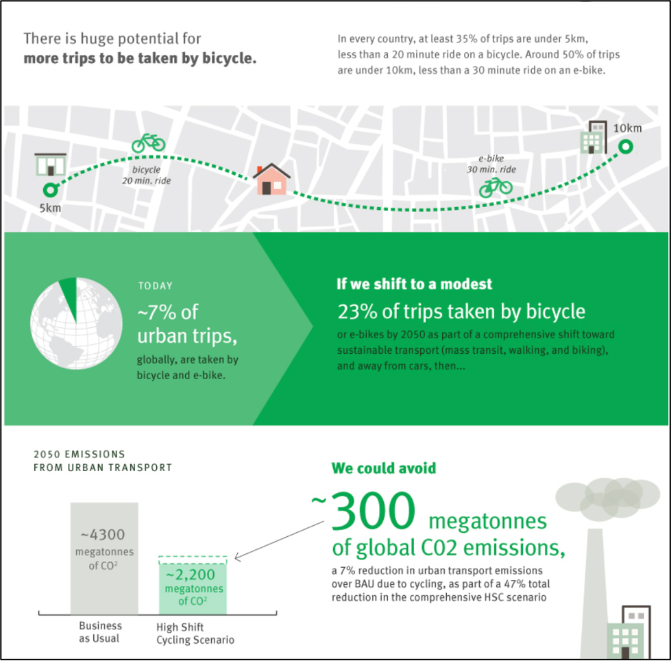 To Help Save the Planet, Take the 'Week Without Driving' Challenge ...