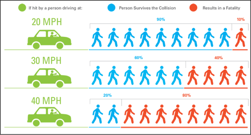 Why So Many U.S. Drivers Think Speeding Is Perfectly Safe — Streetsblog USA