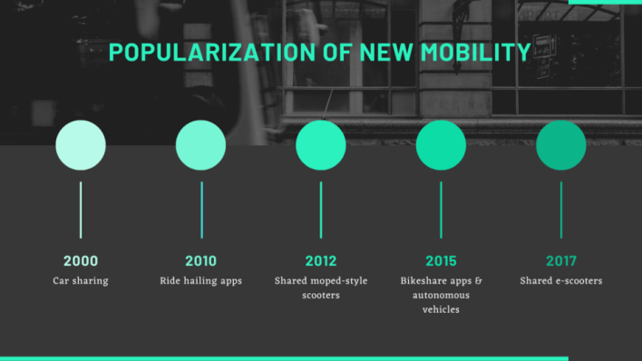 Can the MUTCD Catch Up with the New Mobility Revolution? — Streetsblog USA