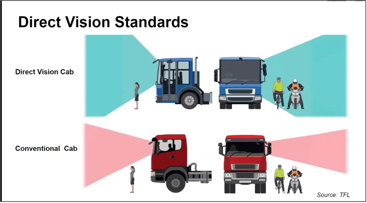 Why Your City's 'Vision Zero' Plan Needs 'Direct Vision' — Streetsblog USA