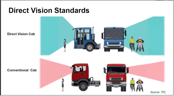 Why Your City's 'Vision Zero' Plan Needs 'Direct Vision' — Streetsblog USA