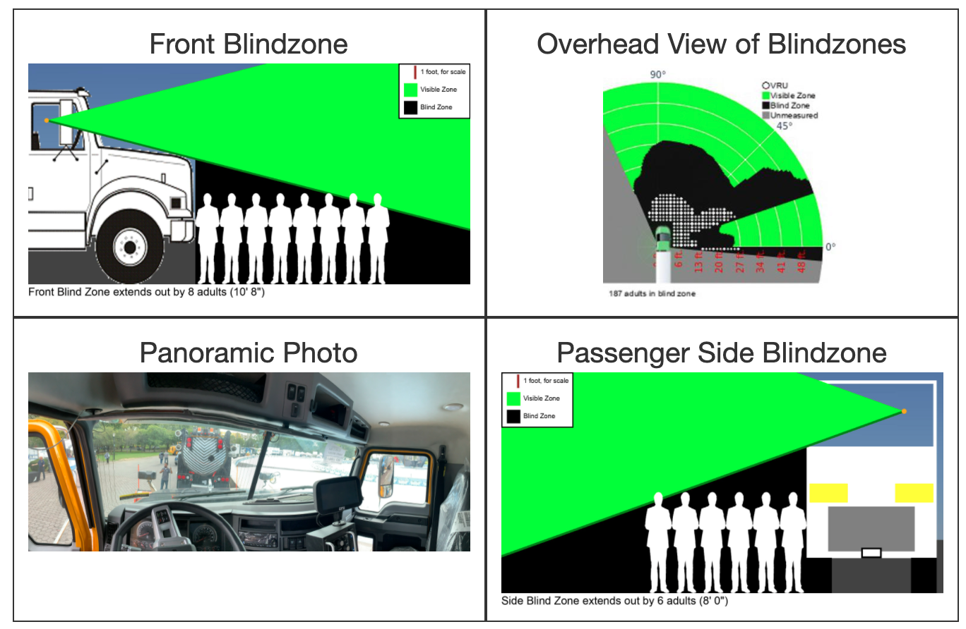 Why Your City's 'Vision Zero' Plan Needs 'Direct Vision' — Streetsblog USA