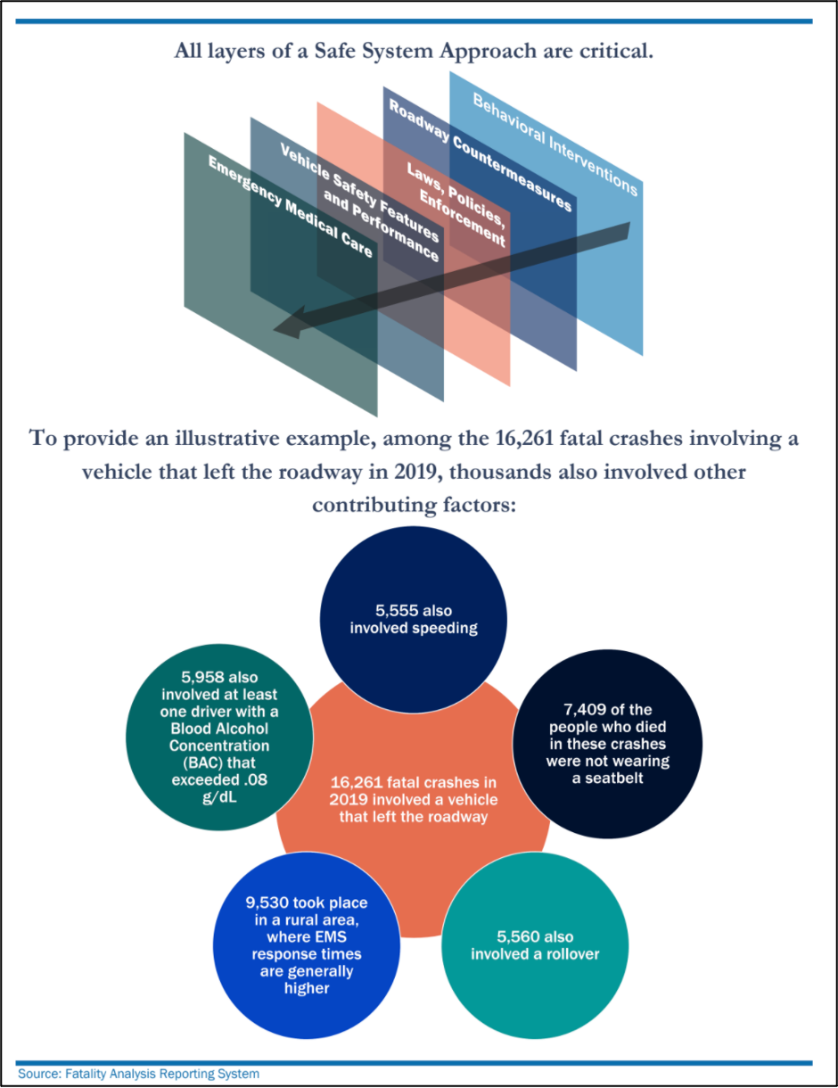 What's In the Groundbreaking New USDOT Safety Strategy — and What's ...