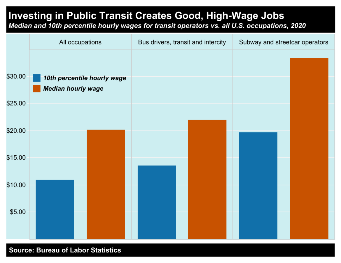 How the U.S. Transportation System Fuels Inequality — Streetsblog USA