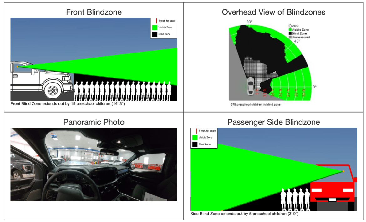 Study: Megacar Drivers Up to 4x More Likely to Hit Walkers While ...