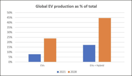 COBALT WARS: Just When You Thought Electric Cars Were Going to Save Us ...
