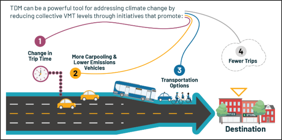 How Cities Can Use Transportation Demand Management to 'Manage' Car ...