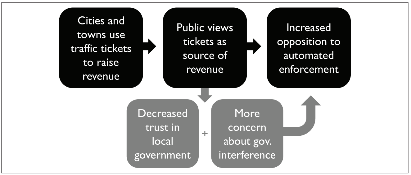 Four Ways To Build A Better Automated Enforcement Program — Streetsblog USA