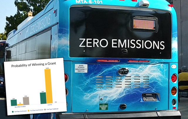‘Low No’ is a Blow to the Electric Bus Transition, Advocates Say ...