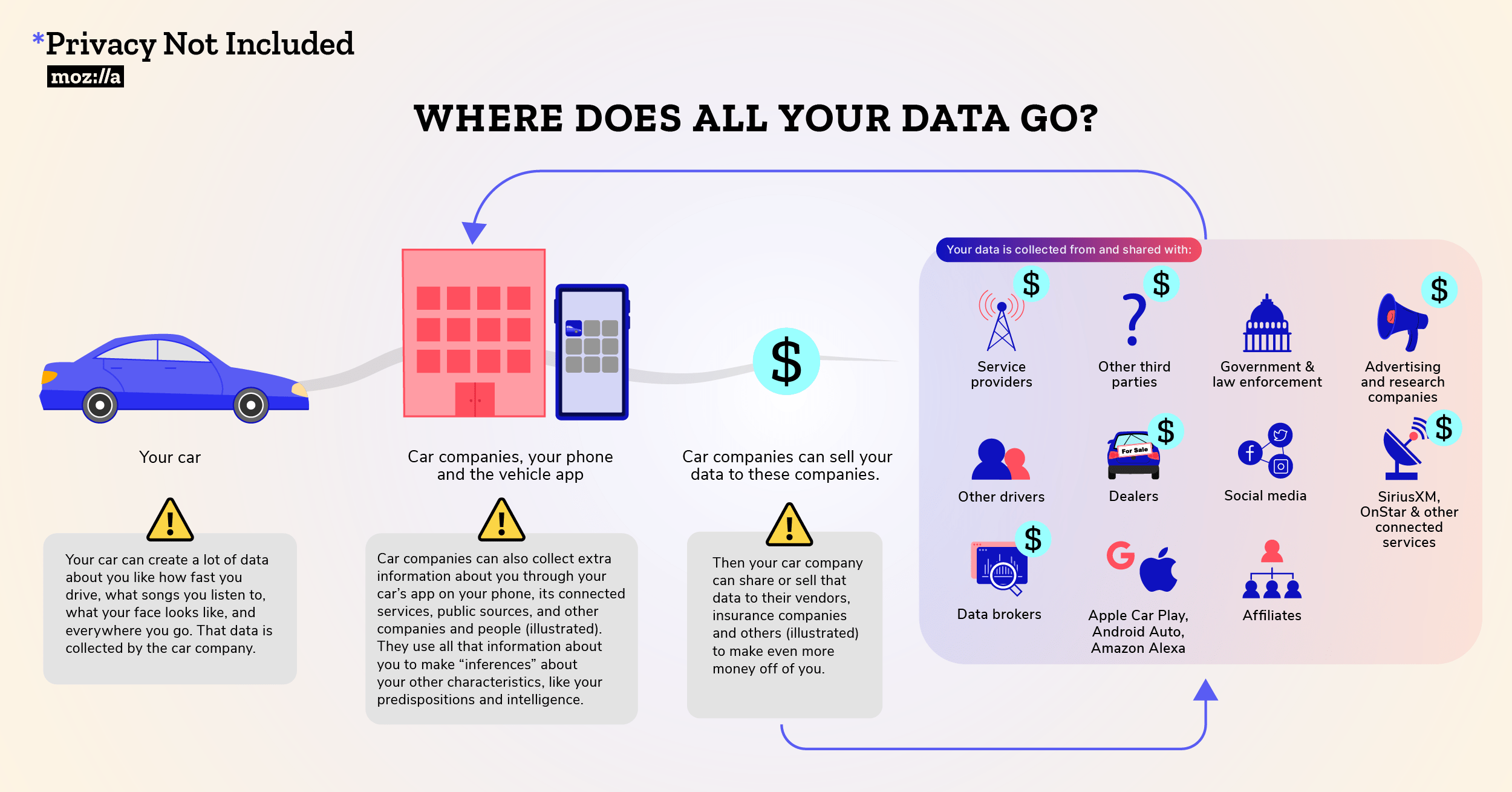 Report: Cars Are Undermining Our Privacy, Even If We Don't Drive ...