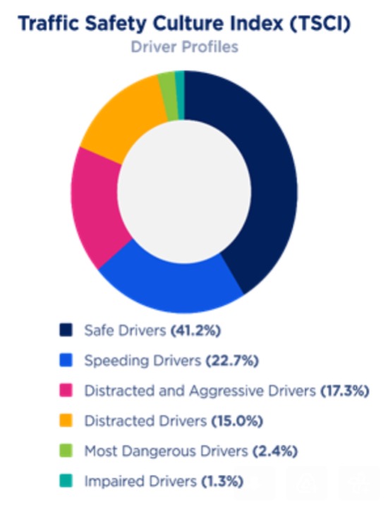 Why So Many U.S. Drivers Think Speeding Is Perfectly Safe — Streetsblog USA