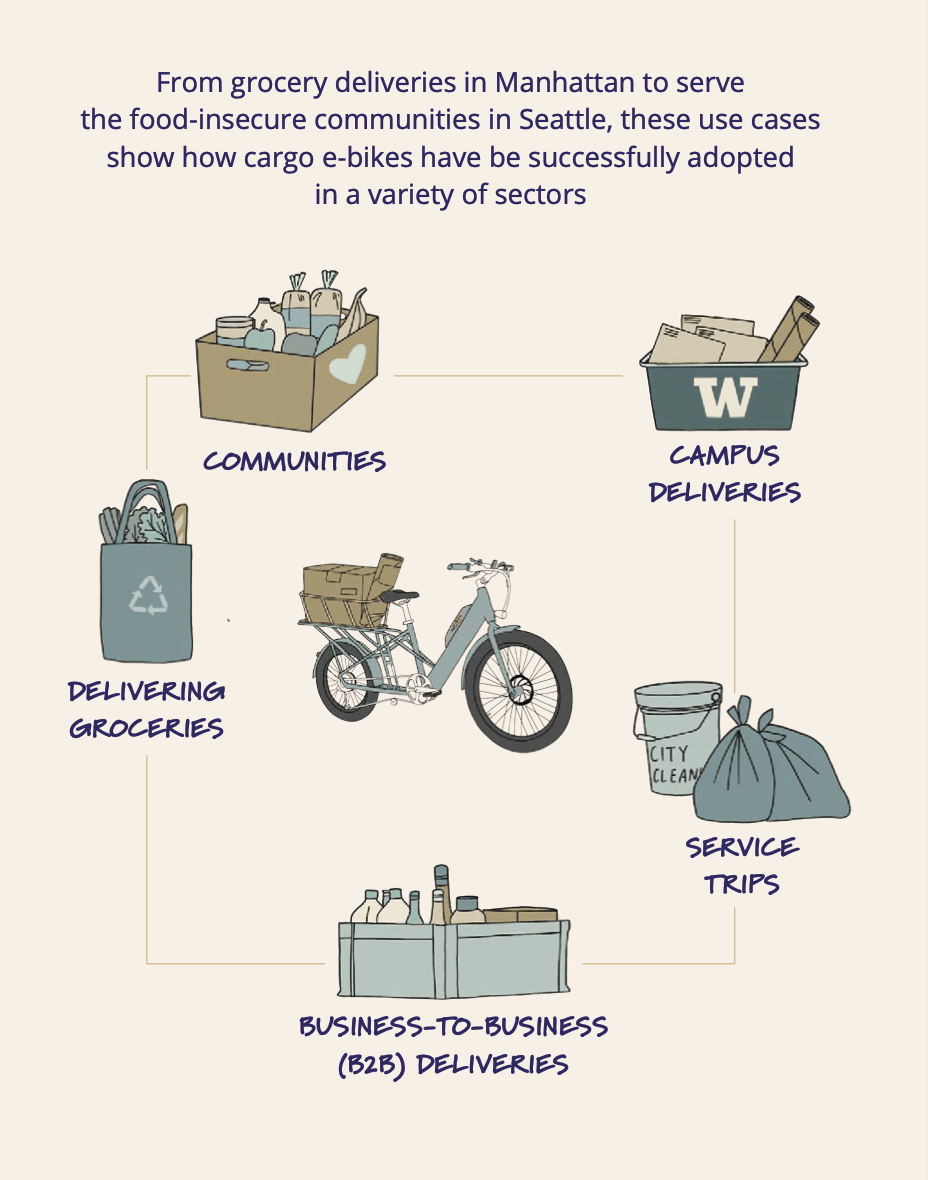 How (And Why) To Start a Delivery Bike Revolution — Streetsblog USA