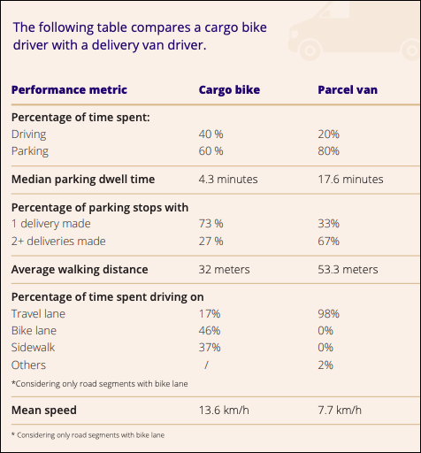 How (And Why) To Start a Delivery Bike Revolution — Streetsblog USA