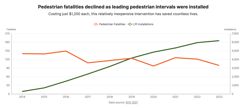Five Things to Learn From NYC's Decade of Vision Zero Successes And ...