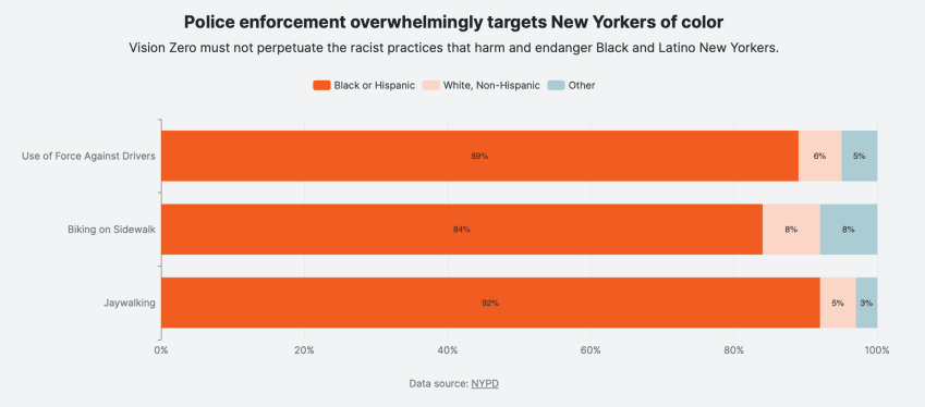 Five Things to Learn From NYC's Decade of Vision Zero Successes And ...