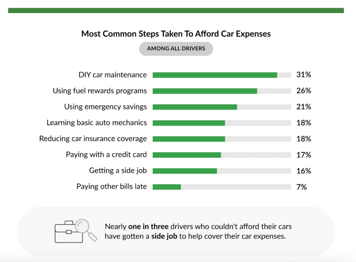 Study: How Car Ownership is Keeping Americans From Financial Stability ...