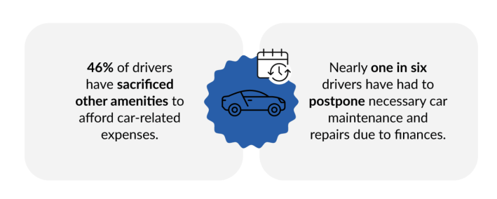 Study: How Car Ownership is Keeping Americans From Financial Stability ...