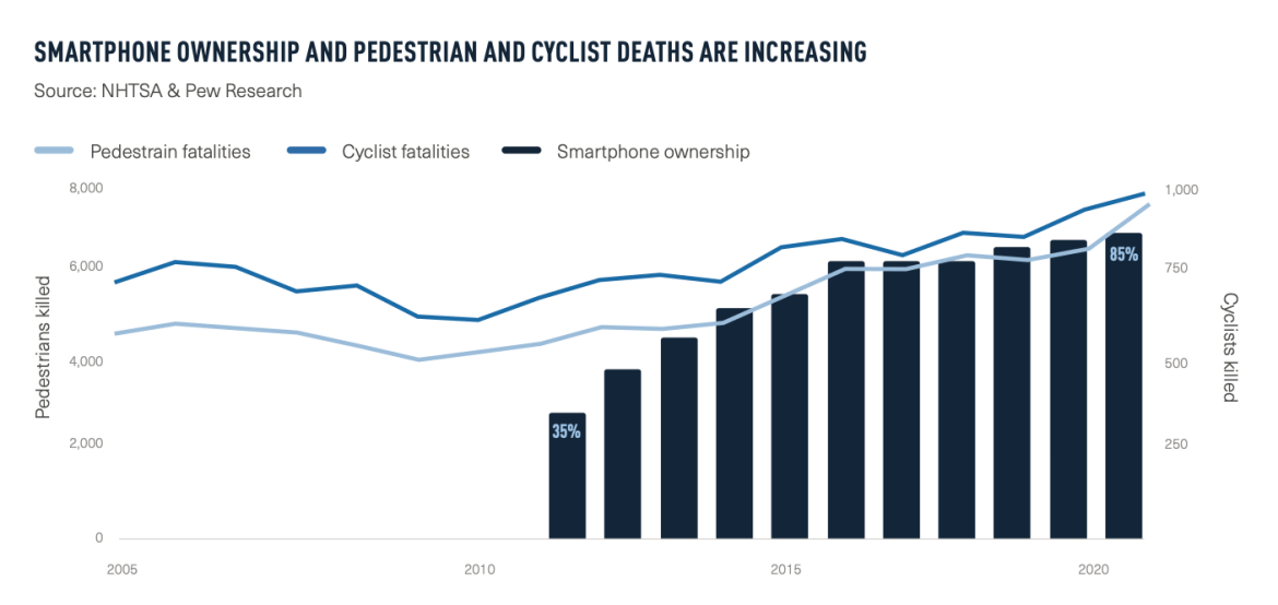 The Inconvenient Truth Behind the Pandemic Rise in Distracted Driving ...