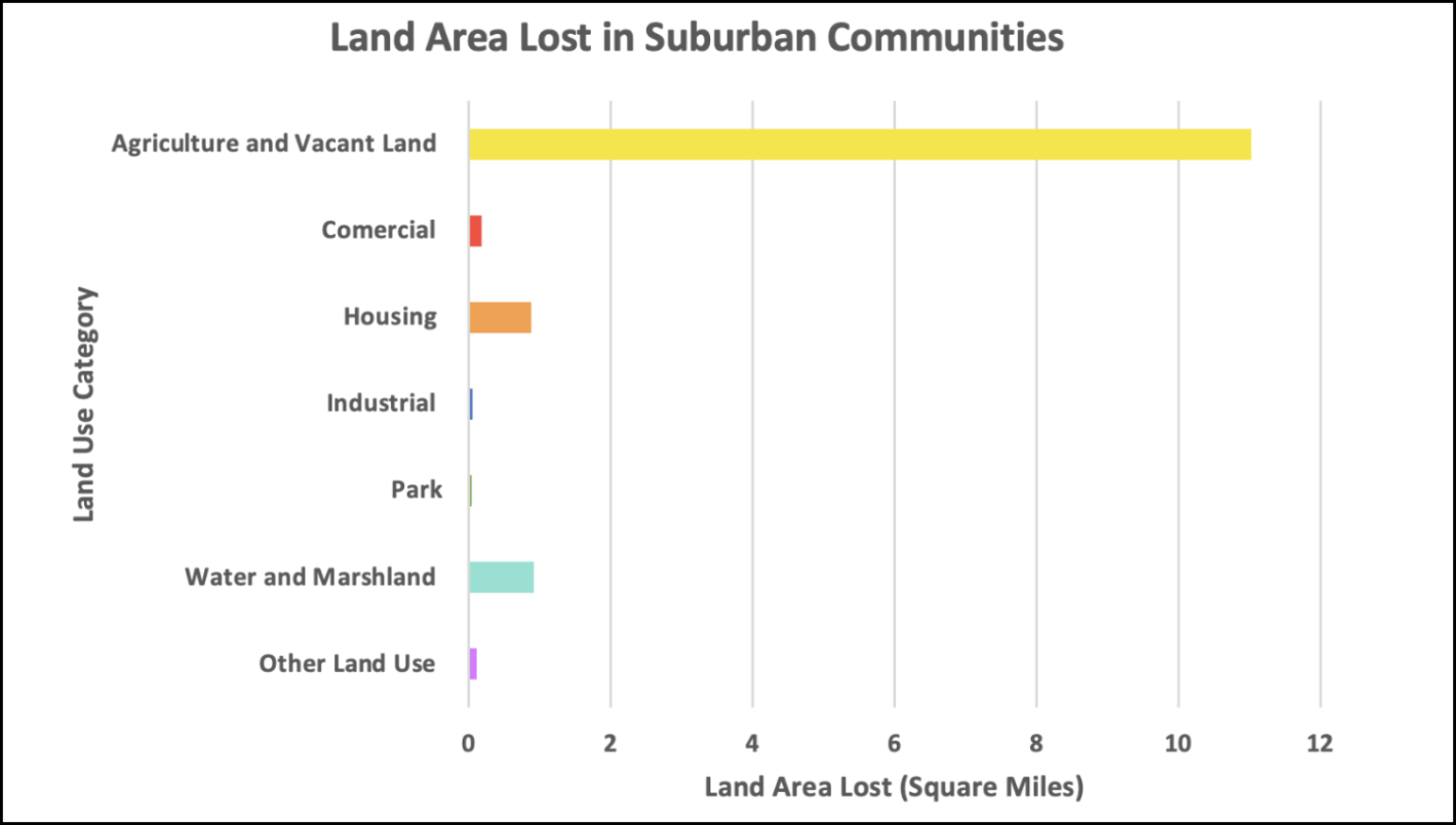 Another Reason We Have a Housing Crisis? Highways! — Streetsblog USA