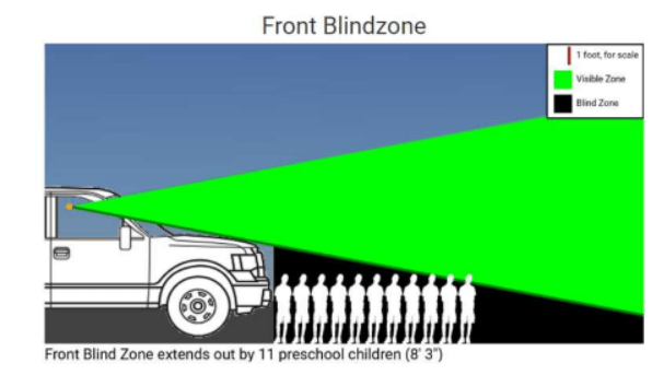 Six Reasons Why a Big Truck, SUV or Van is More Likely to Kill You in a ...