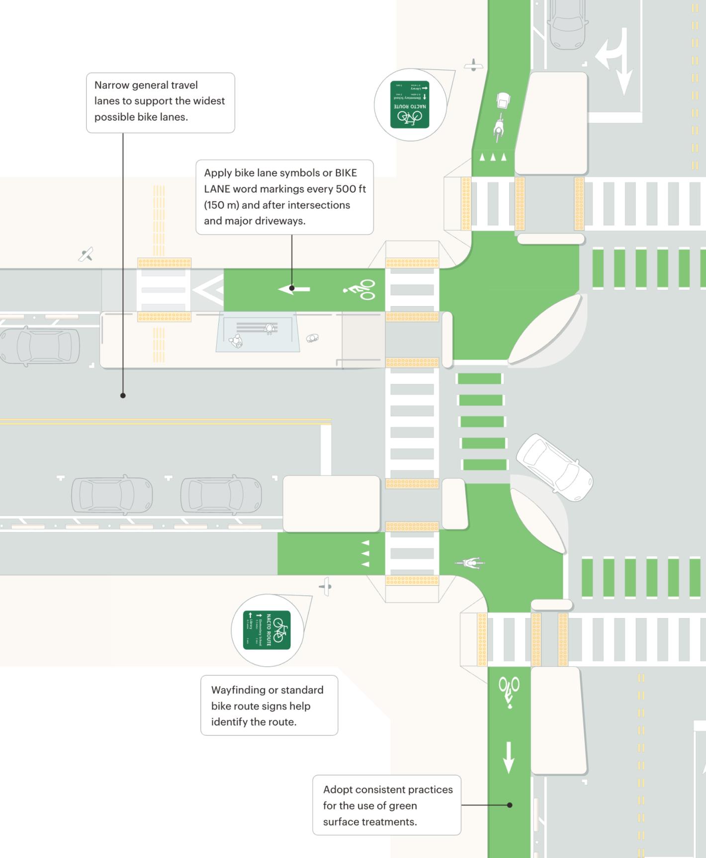 New from NACTO: Here's How Your City Can Embrace Biking — Streetsblog USA
