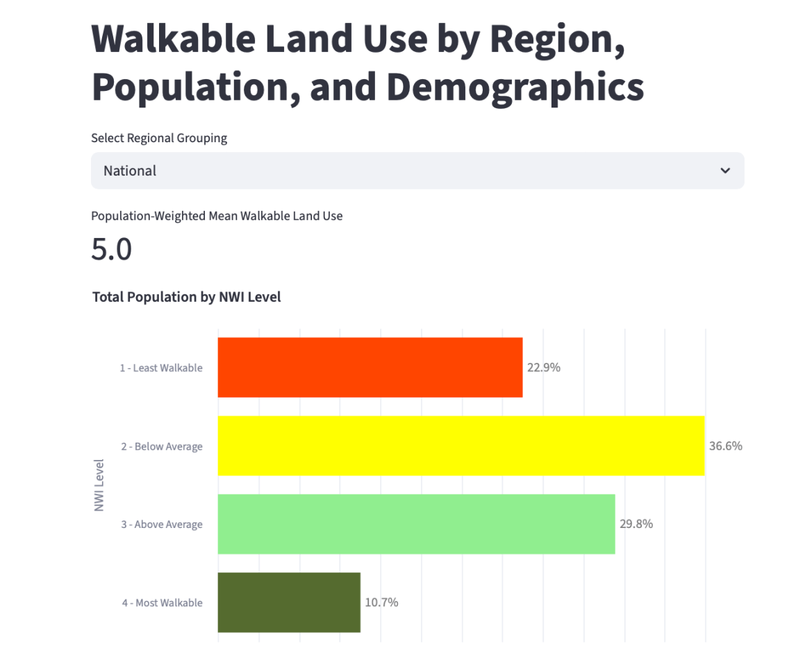 How Many Americans Live in Walkable Neighborhoods? — Streetsblog USA